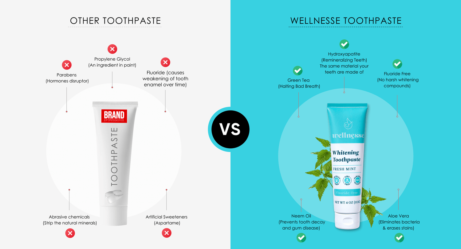 Wellnesse Whitening Toothpaste Limited Time Special Offer! | Wellnesse